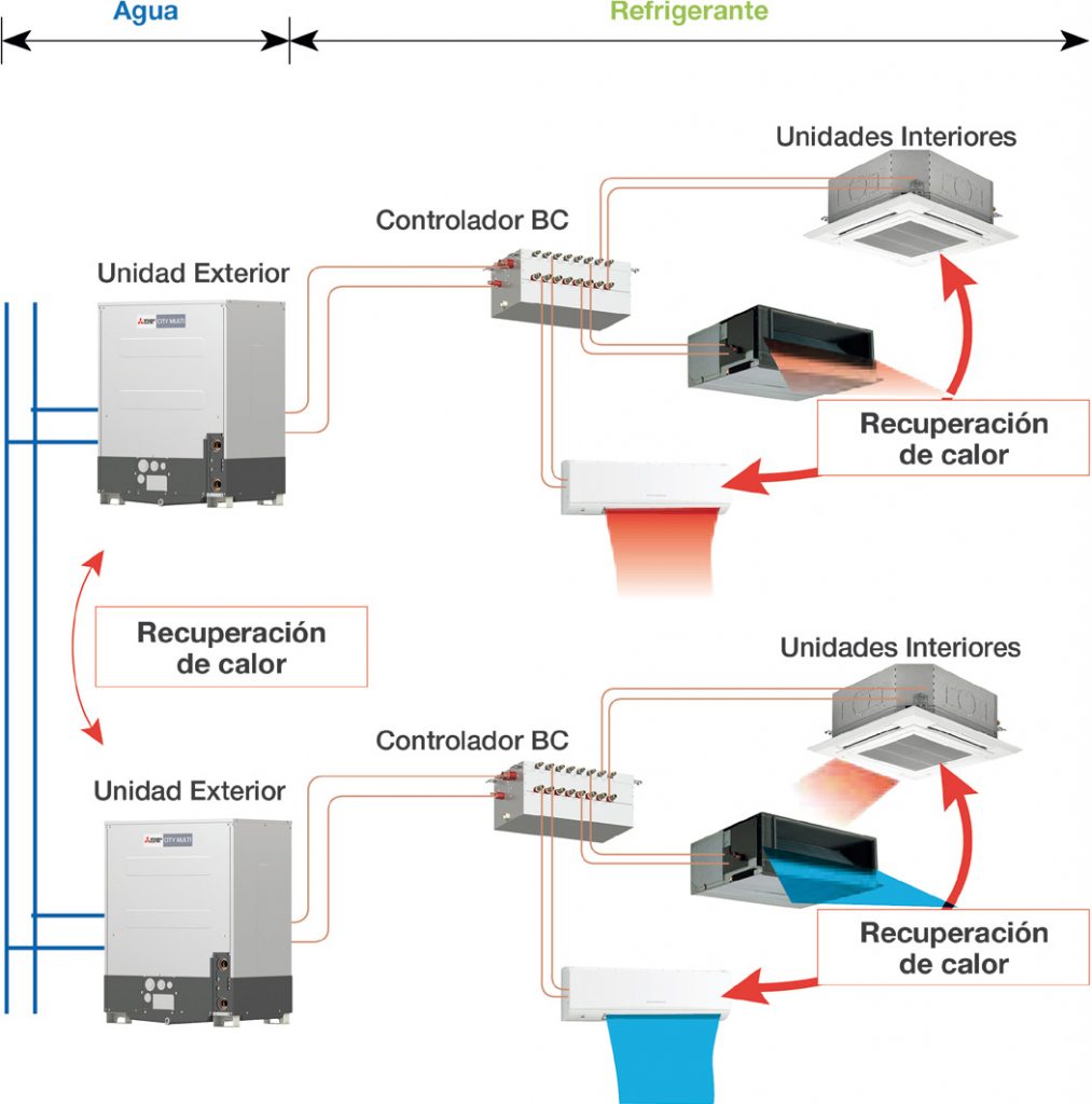 Condensadas por agua - Mitsubishi Electric