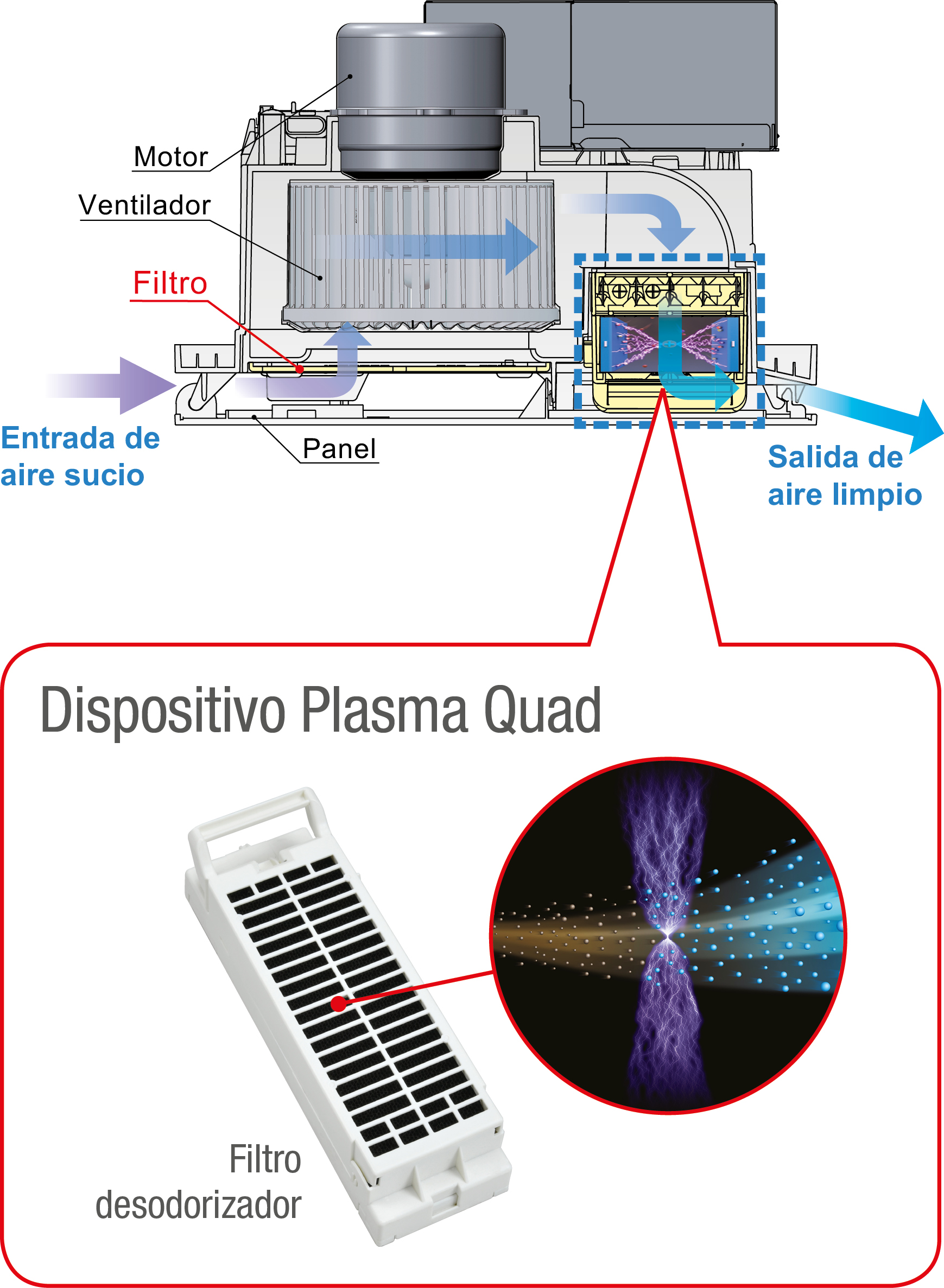 Plasma Quad Protect - Mitsubishi Electric