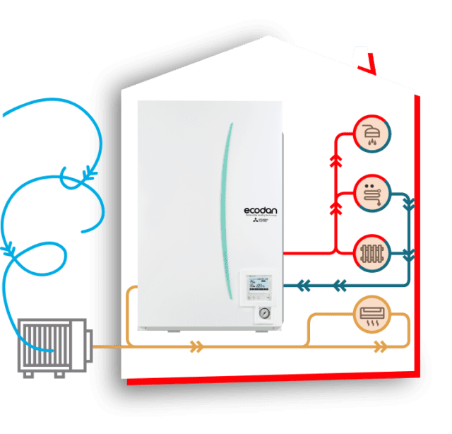 Ecodan Es tu Aerotermia - Mitsubishi Electric